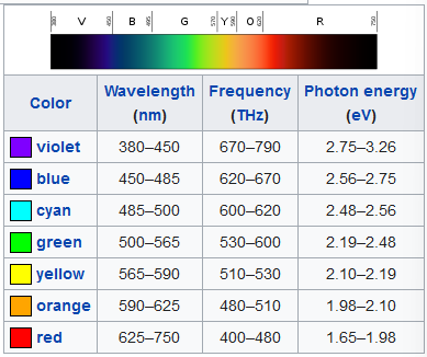 The VIVOSUN LED Grow Light Buying Guide 2023 - GROWING GUIDE