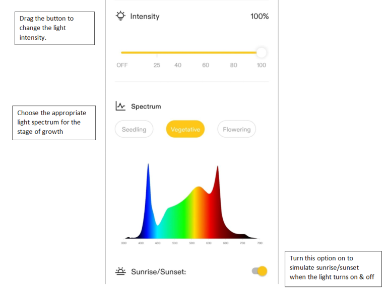 Manually Managing Components-How to Use the Vivosun Smart Grow System?